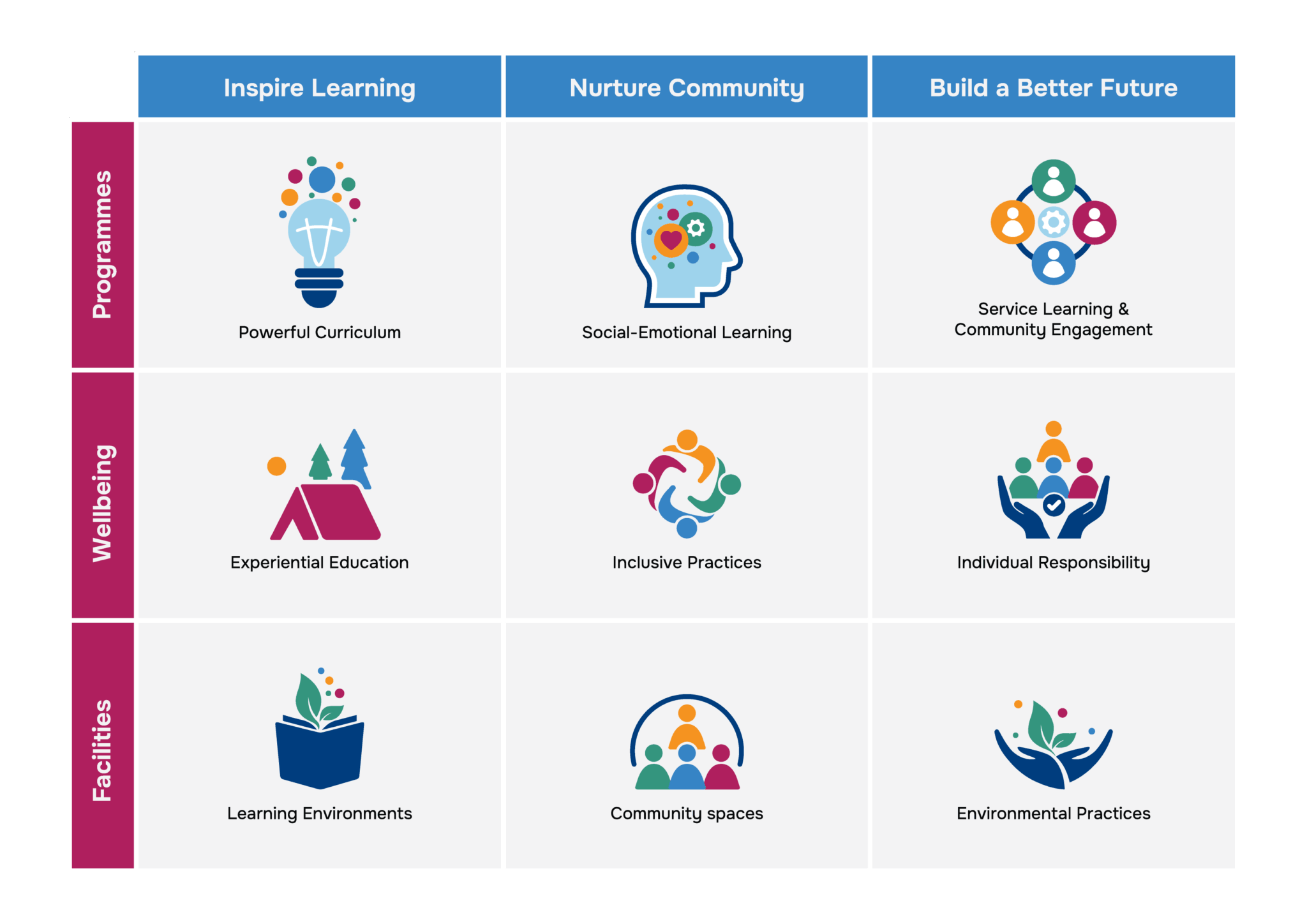 Strategic Goals 2025+ - ISPP - International School of Phnom Penh